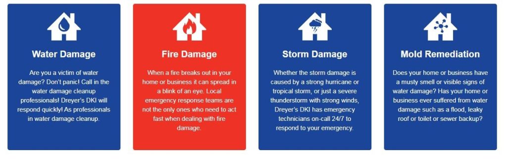 Understanding Water Damage Categories and Their Restoration Processes ...